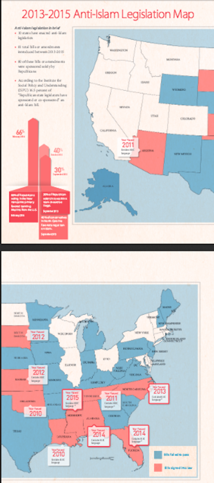$206 Mn. to Hate Groups to Promote anti-Muslim Sentiment